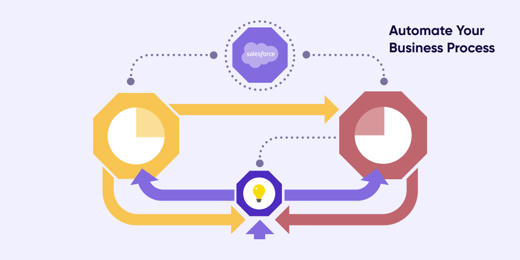 How to Automate Your Business Processes with Salesforce Flow